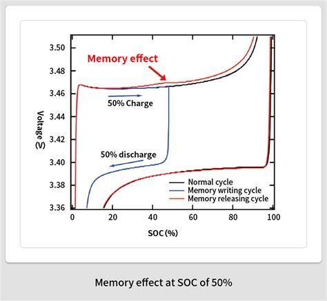 Computer Memory Effect At Linda Platt Blog
