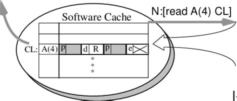 Deferred Read Sharing In Our Issc A Deferred Read Is Shared By All The Download Scientific