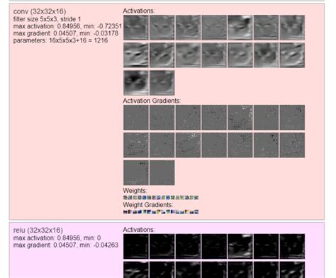 深度学习资源列表 Csdn博客