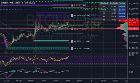Multi Timeframe Rsi Overboughtoversold Stack — Moxxen 의 인디케이터 — Tradingview