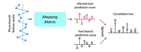 Illustration Of The Calculation Process Of The Proposed Correlation