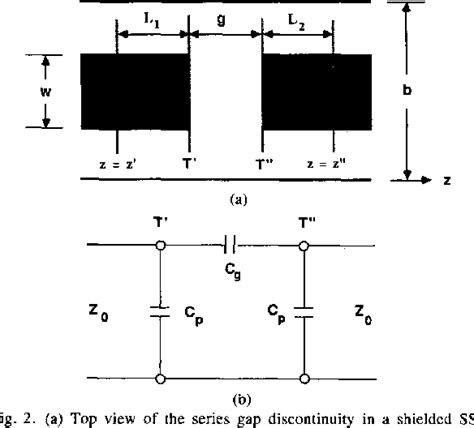 Figure 2 From Analysis Of Dispersion And Series Gap Discontinuity In Shielded Suspended