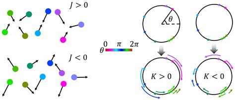 Experience Manveer Singh