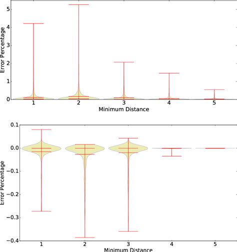 figure 5 8 from distributed task allocation and task sequencing for