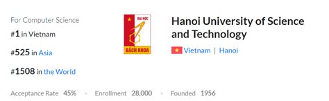 Top 10 Institutions For Computer Science And It In Vietnam