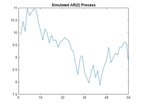 Simulate Stationary Processes Matlab And Simulink
