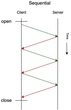 OTLP Specification OpenTelemetry
