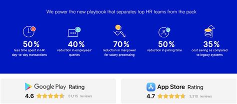 Super Hr App Maximum Information In Minimum Clicks Itu Chaudhuri Design