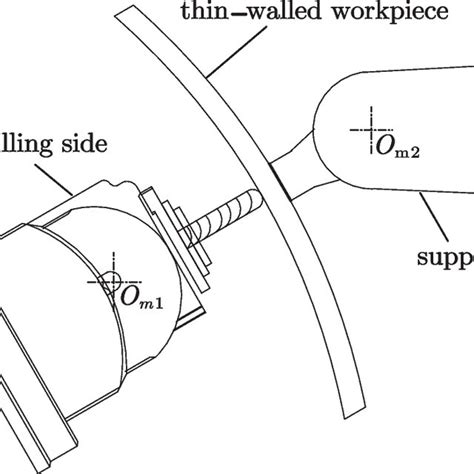 Optimization Of Tool Axis Vector For Mirror Milling Of Thin Walled Parts Based On Kinematic