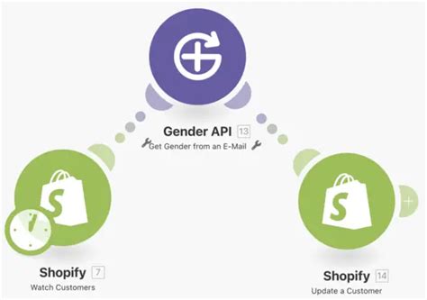 How To Use Genderapi With Integration