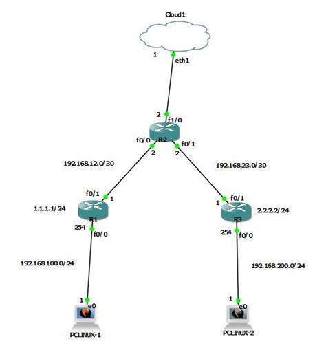 Lab Gns3 Thực Hành Định Tuyến Tĩnh