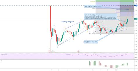 Nrf For Set Nrf By Surapats Tradingview