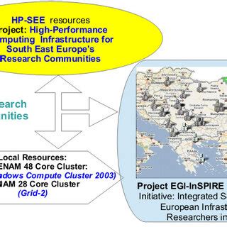 The Prospects Of Evolution Of The HPC Grid And Cloud Infrastructures Download Scientific