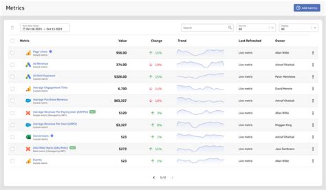 Maximizing Business Insights The Power Of Dbts Semantic Layer With