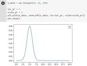 Python Scipy Stats Norm Amazing Examples Python Guides Python Scipy Stats Norm Amazing Examples Python Guides