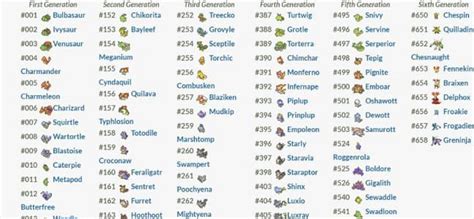 Pixelmon Pokemon List