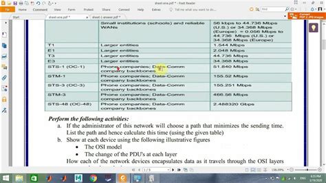 Computer Networks 1 Sheet 1 Youtube