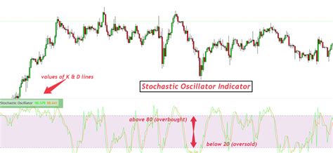 Stochastic Oscillator Pdf Guide Trading Pdf