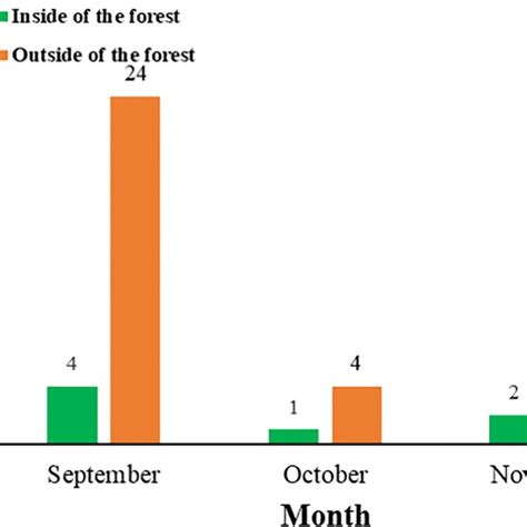 Daily Activity Patterns And Temporal Overlap Of Asiatic Black Bears Download Scientific Diagram