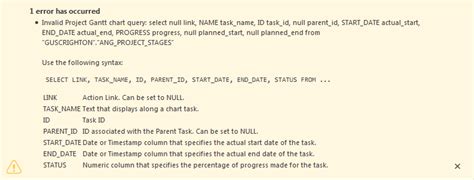 Problem With Gantt Chart Oracle Forums