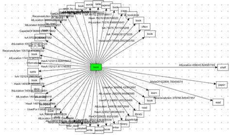 Cn Apinet Conceptnet Api Library Codeproject