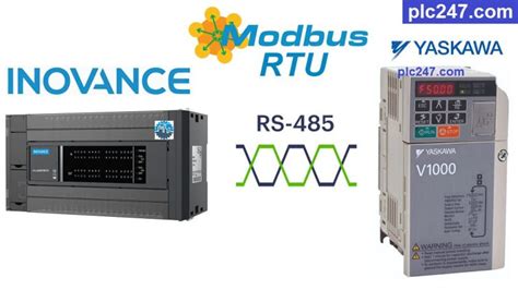 PLC Inovance Modbus RTU Yaskawa V Tutorial Plc