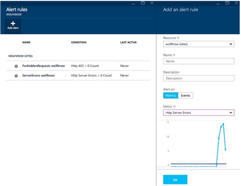 Sql Server Azure Sql Db Status Monitor Stack Overflow