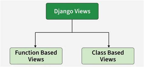 Python Web Development With Django Geeksforgeeks