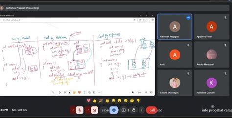 Kanishka Gautam On Linkedin Devpluscode Codingchallenge Codingjourney Devpluscode