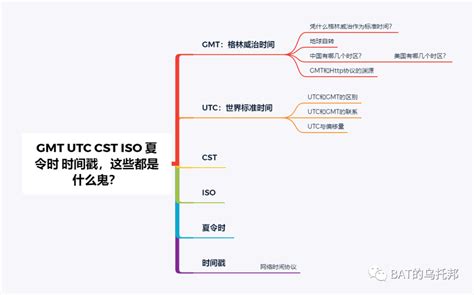 Gmt Utc Cst Iso 夏令时 时间戳正在进行夏令时的时区 Csdn博客