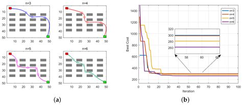 sensors free full text a safe heuristic path planning method based