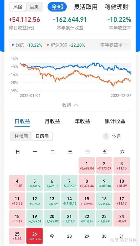 操作策略紧急提醒今天减仓减仓减仓 知乎