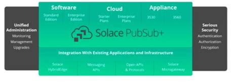 Leveraging Mulesofts Api Led Connectivity And Event Driven Architecture With Solace Blogs