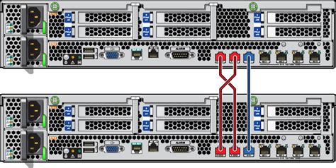 클러스터 케이블 연결 Oracle® Zfs Storage Appliance 설치 설명서