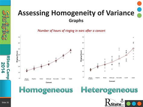Ppt Rstats Statistics And Research Camp 2014 Powerpoint Presentation Id 245124