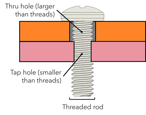 Assembling Your Car MITLL RACECAR MN Documentation