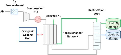 Simplified Sketch Of An Asu With Storage Of Liquid Products Download Scientific Diagram