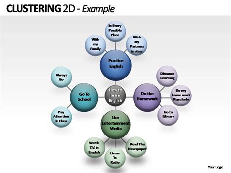 Clustering D Powerpoint Presentation Slides PowerPoint Templates Backgrounds Template PPT