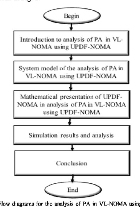 Figure 2 From Analysis Of Power Allocation In Visible Light Noma