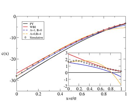 direct correlation function for the uniform hard sphere fluid at