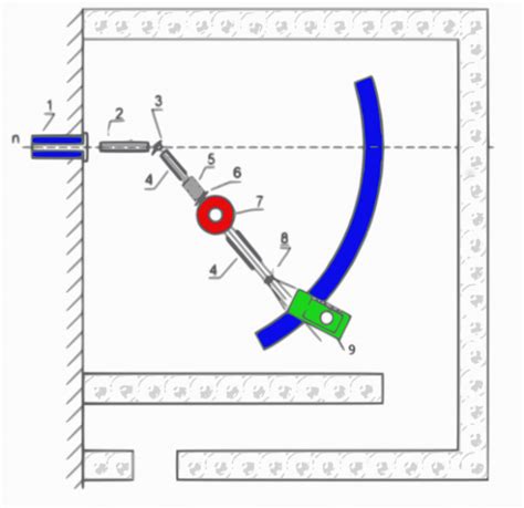 Schematic View Of The Spectrometer 1 Primary Collimator 2 Soller