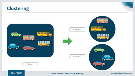 Ppt Machine Learning With R Machine Learning Algorithms Data