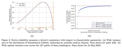 Assessing The Stability Of Noisy Quantum Computation Issue Github Nakasho Quantph GitHub