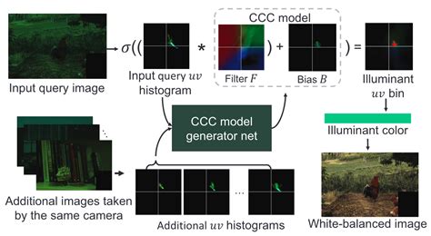 exploring applications of convolutional neural networks cnns
