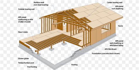 How To Build A Raised Floor Foundation