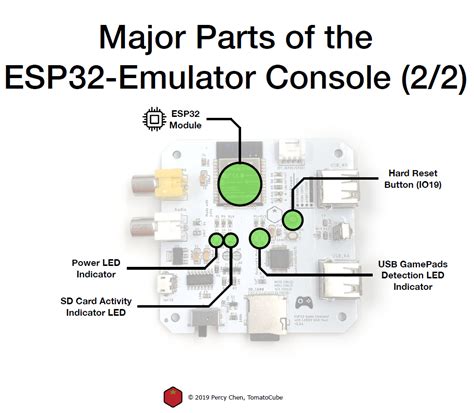 Esp 32 Development Board Retro Game Console Emulator Tomato Cube