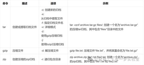 【linux】linux命令速查表 Csdn博客