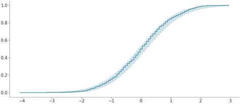 Example Gallery — Arviz 0161 Documentation