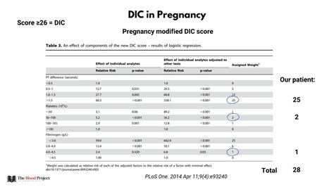 1 7 Dic In Pregnancy I Tweeted About A Case In Which The Labs Showed Anemia Thrombocytopenia