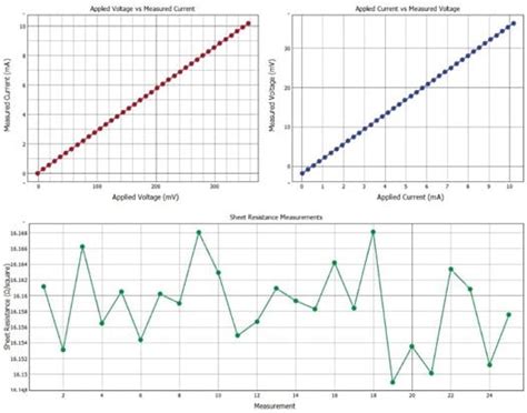 4 Point Probe Sheet Resistance Covalent Metrology